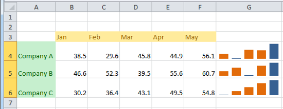 How to Display Sparklines in Excel 2010, 2007 and 2003